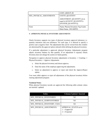 Understanding Physical Inventory | PDF