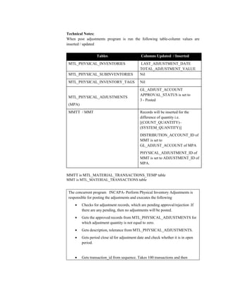 Understanding Physical Inventory | PDF