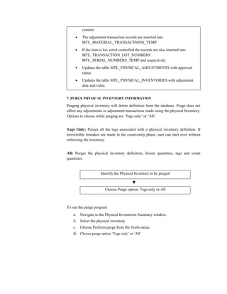 Understanding Physical Inventory | PDF