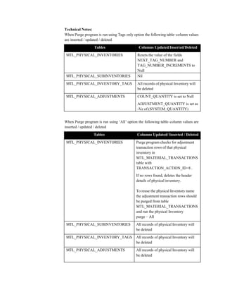 Understanding Physical Inventory | PDF