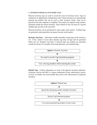 Understanding Physical Inventory | PDF