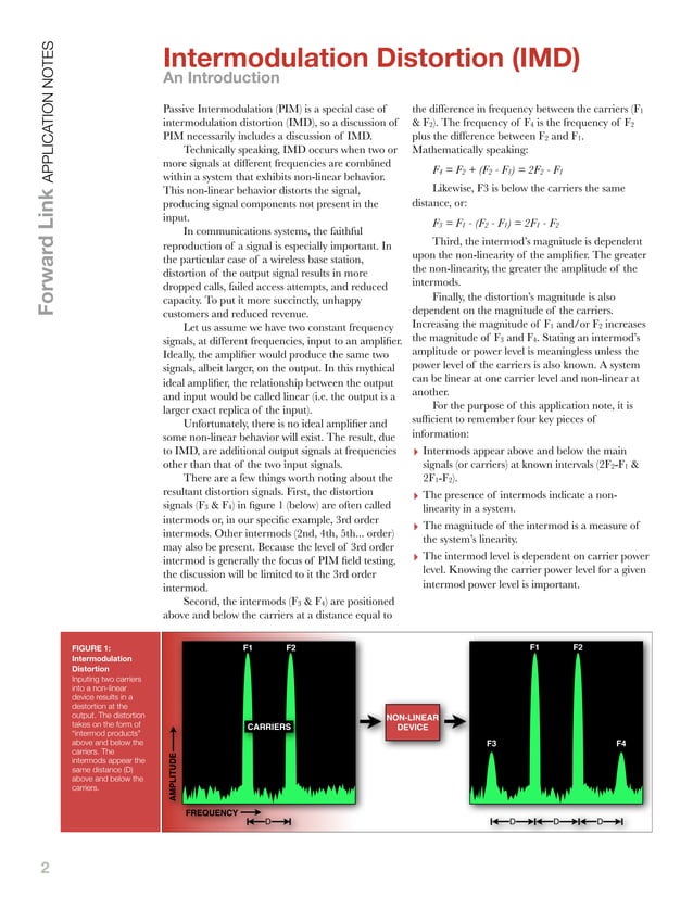 Understanding pim | PDF