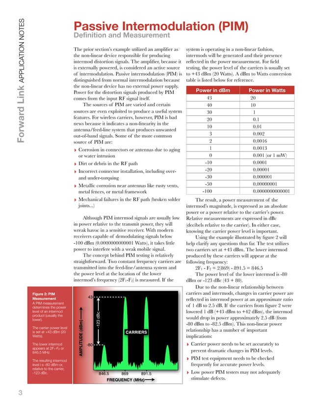 Understanding pim | PDF