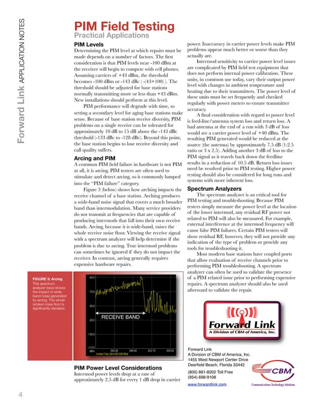 Understanding pim | PDF