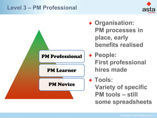 Asta Powerproject: Understanding Project Management Maturity | PPT