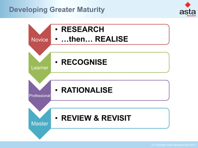 Asta Powerproject: Understanding Project Management Maturity | PPT