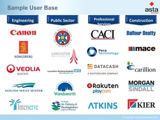 Asta Powerproject: Understanding Project Management Maturity | PPT