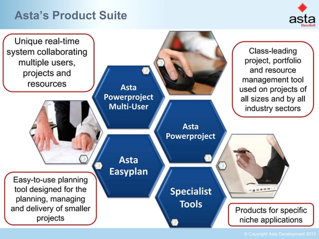 Asta Powerproject: Understanding Project Management Maturity | PPT