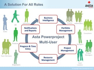 Asta Powerproject: Understanding Project Management Maturity | PPT
