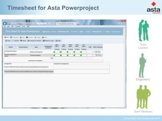 Asta Powerproject: Understanding Project Management Maturity | PPT