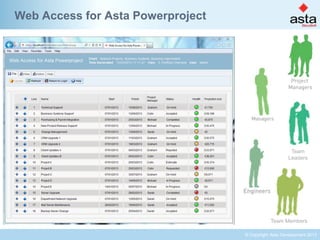 Asta Powerproject: Understanding Project Management Maturity | PPT