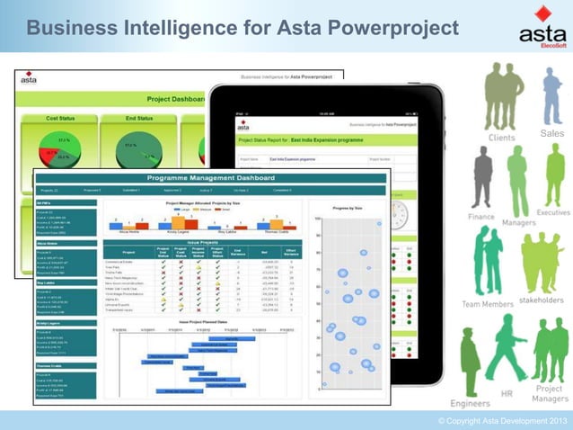 Asta Powerproject: Understanding Project Management Maturity | PPT