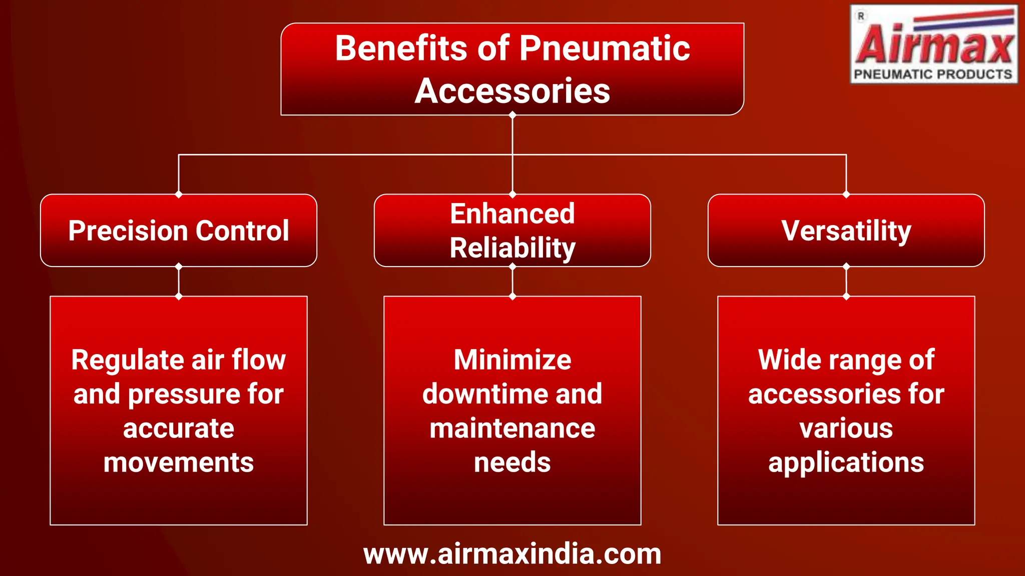 Understanding Pneumatic Accessories: A Comprehensive Guide | PPTX