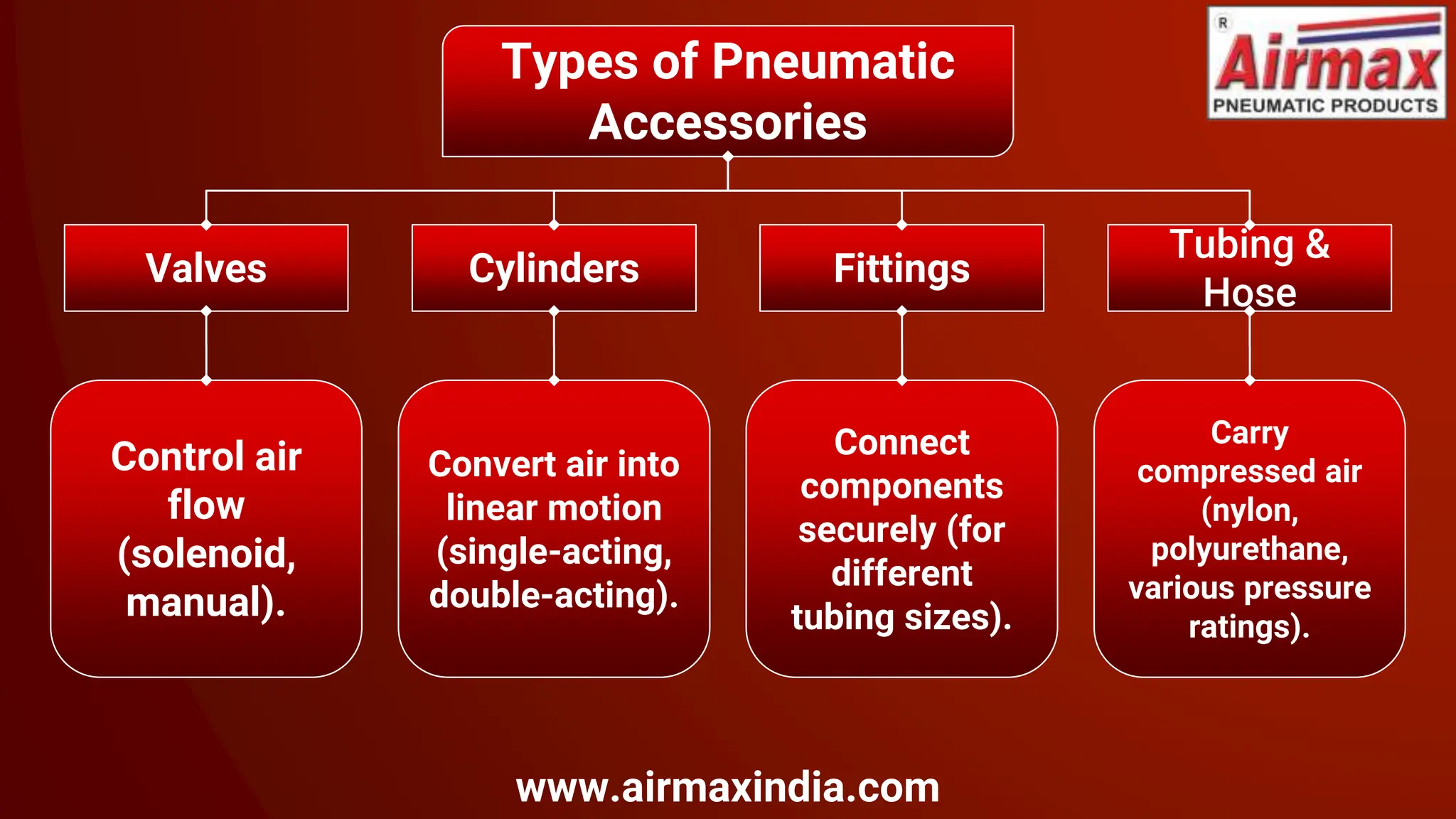 Understanding Pneumatic Accessories: A Comprehensive Guide | PPTX Understanding Pneumatic Accessories: A Comprehensive Guide | PPTX