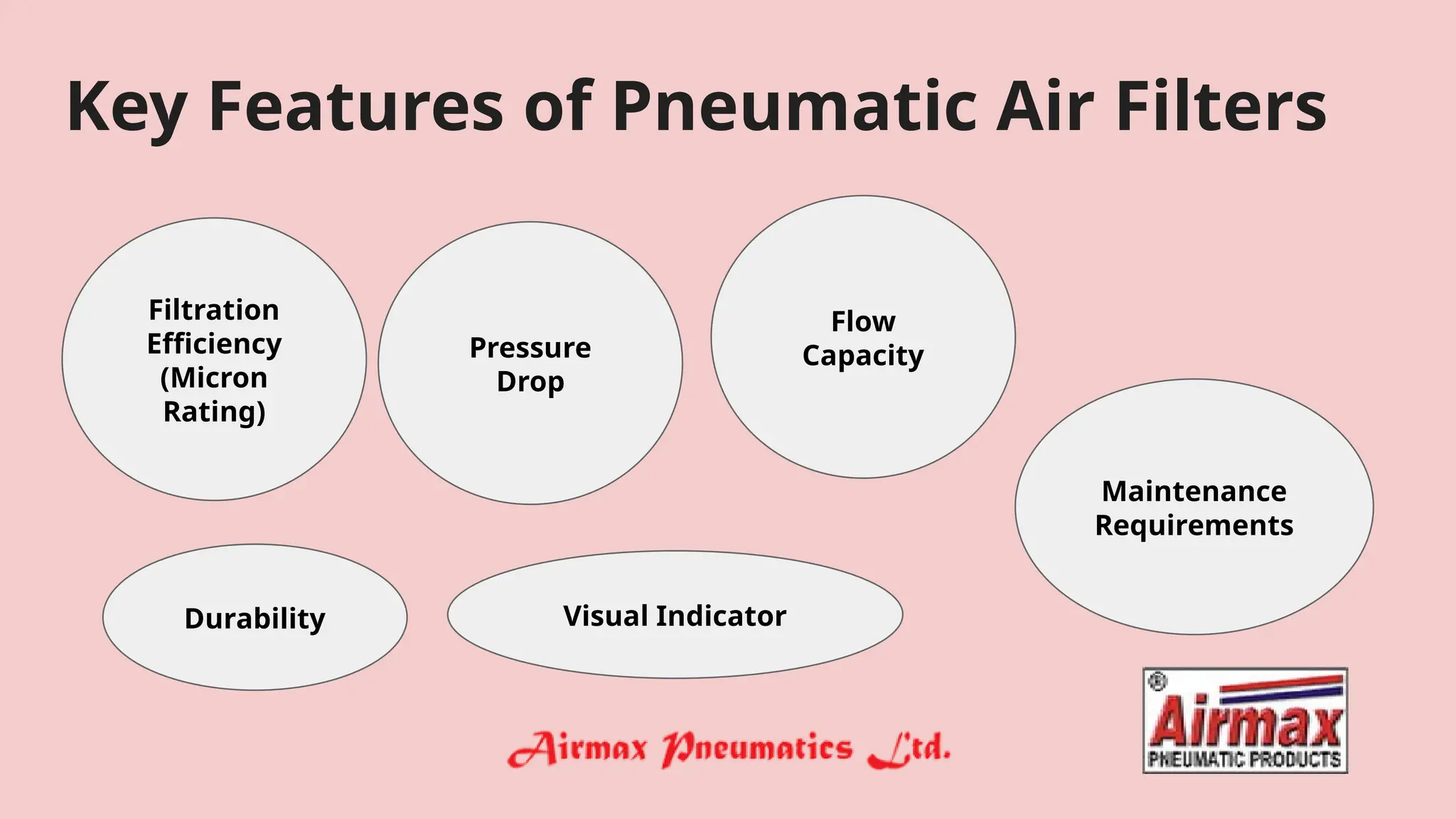Understanding Pneumatic Air Filters: Types, Benefits, and Key Features ...