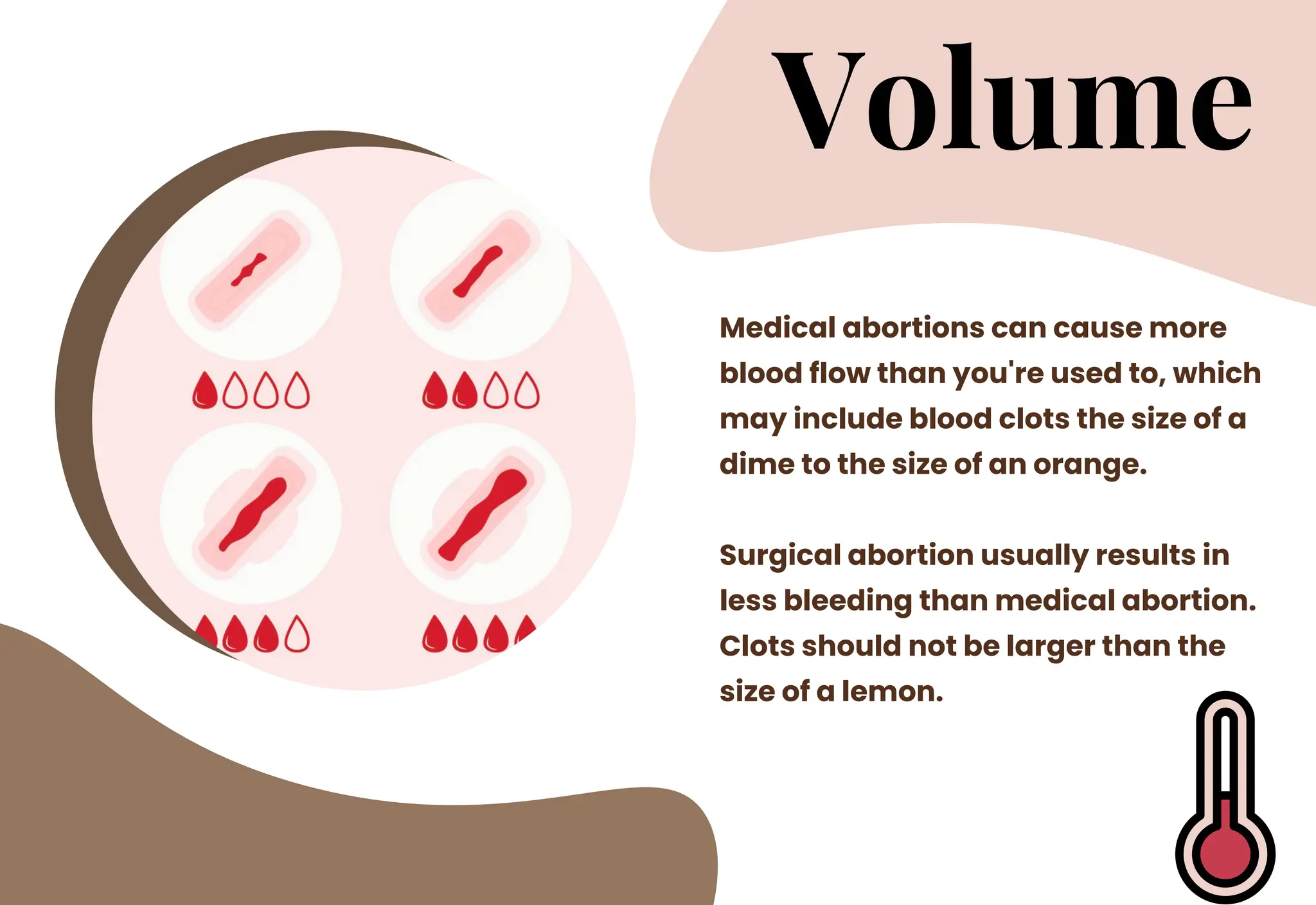 Understanding Post-Abortion Bleeding Your Guide to .pdf