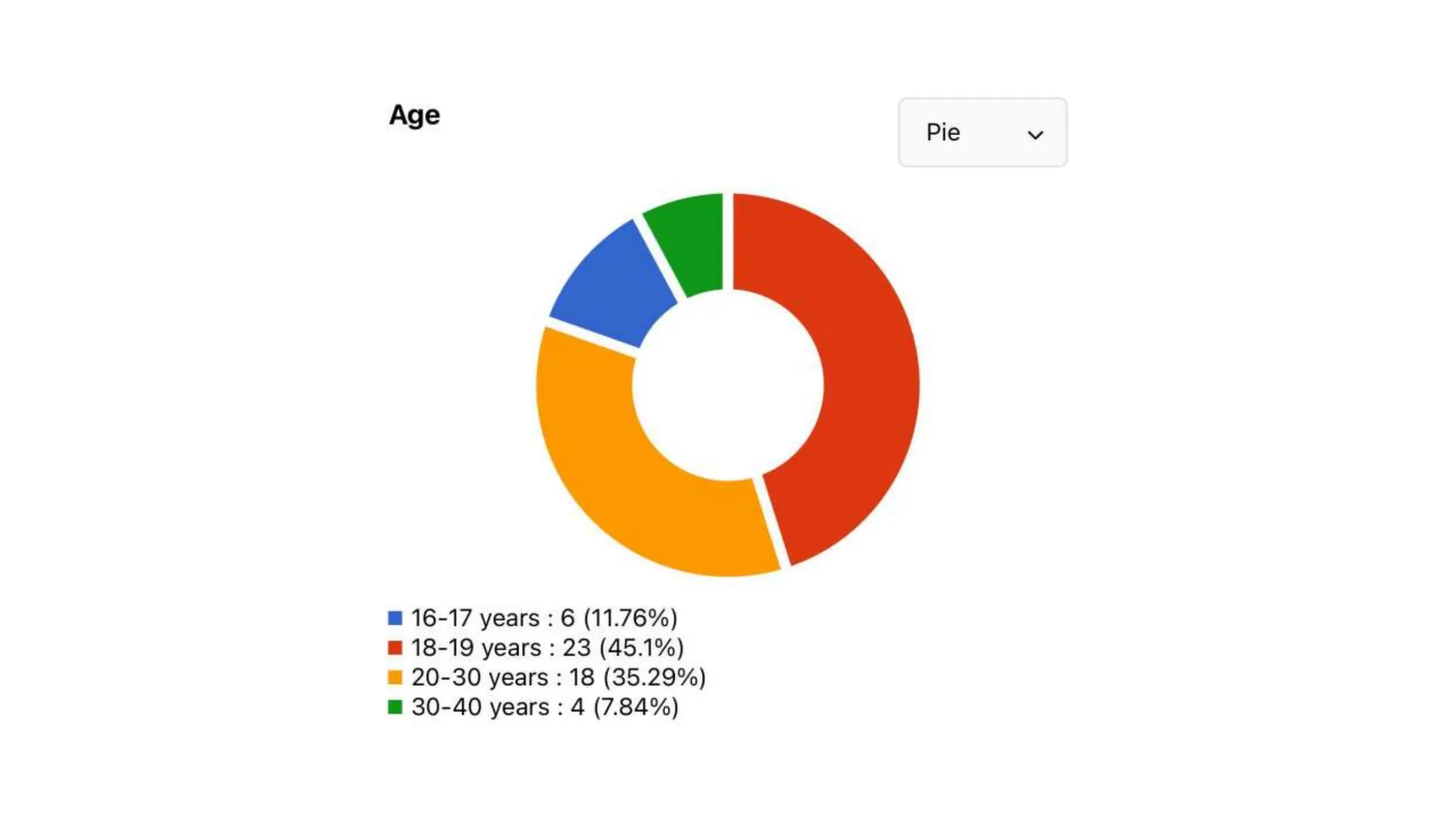 Understanding Poverty: A Community Questionnaire | PPT