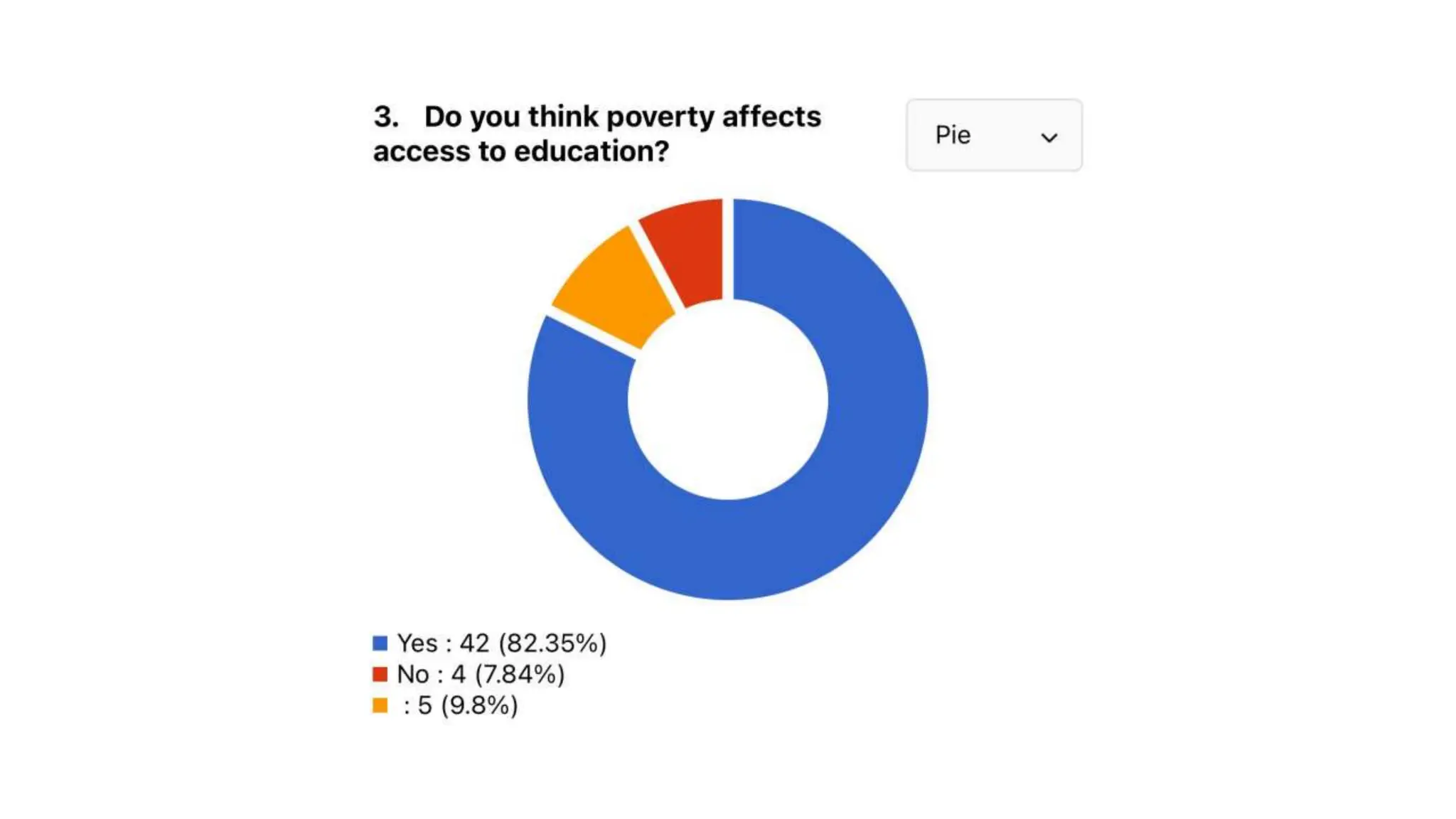 Understanding Poverty: A Community Questionnaire | PPT
