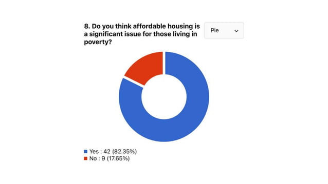 Understanding Poverty: A Community Questionnaire | PPT