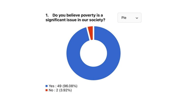 Understanding Poverty: A Community Questionnaire | PPT