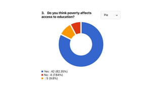Understanding Poverty: A Community Questionnaire | PPT