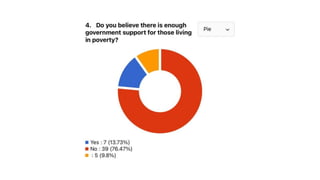 Understanding Poverty: A Community Questionnaire | PPT