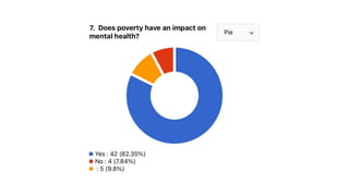 Understanding Poverty: A Community Questionnaire | PPT | Free Download