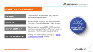 Understanding power quality and its importantce | PPT