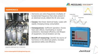 Understanding power quality and its importantce | PPT