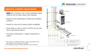 Understanding power quality and its importantce | PPT