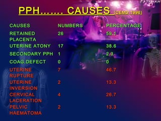 Understanding pph | PPT