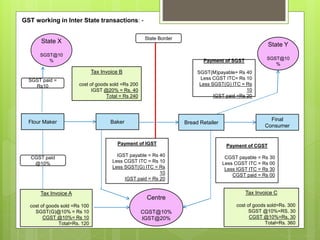 Understanding practical aspects of gst | PPTX