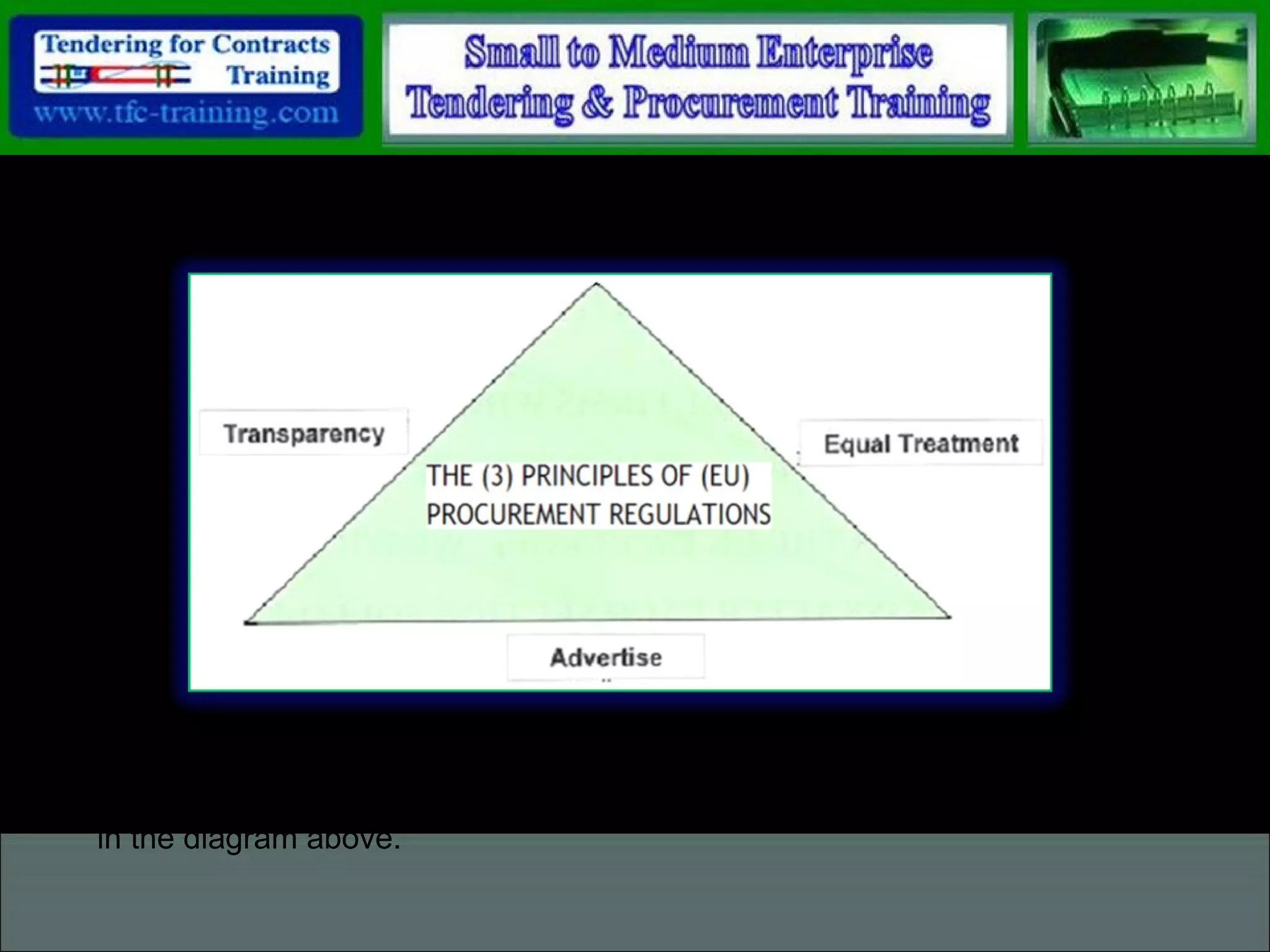 Understanding Pre Qualification Questionnaires | PPT