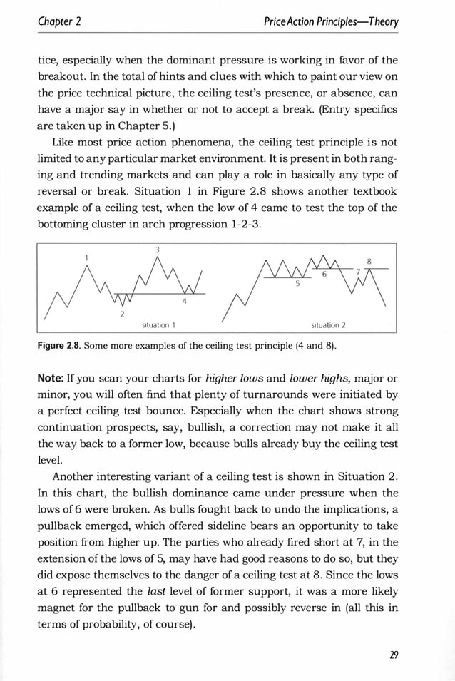 understanding price action.pdf