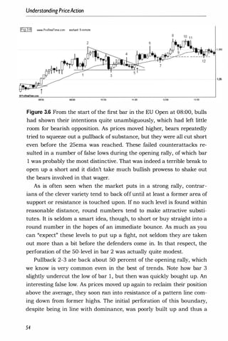 understanding price action.pdf