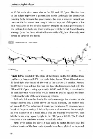 understanding price action.pdf