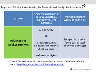 Understanding Priority Sector Lending - 2 | PPTX