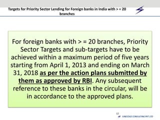 Understanding Priority Sector Lending - 2 | PPTX