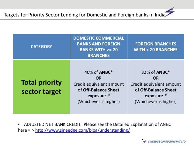 Understanding Priority Sector Lending - 2