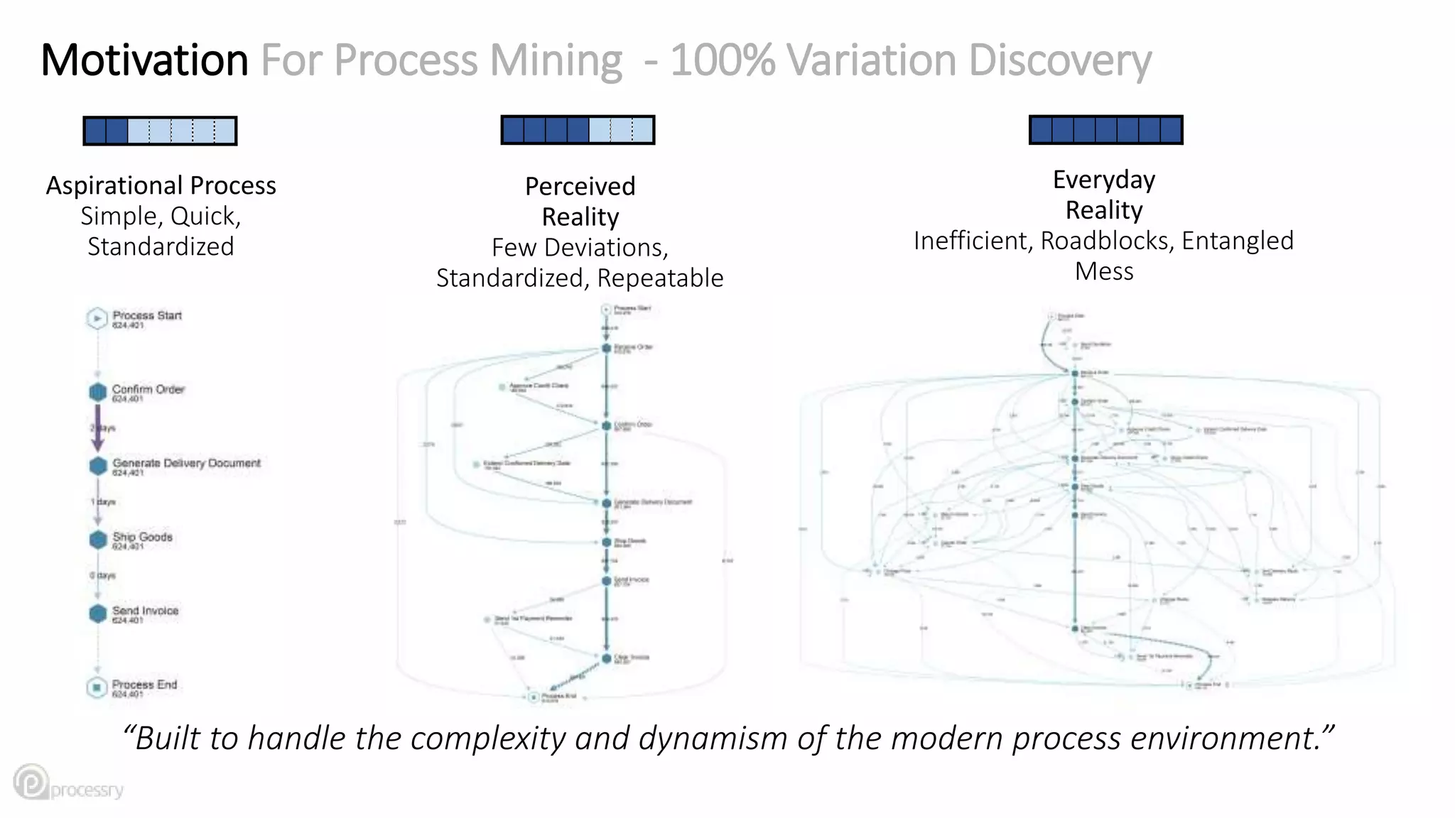 Understanding Process Mining & Its Applications | PPTX