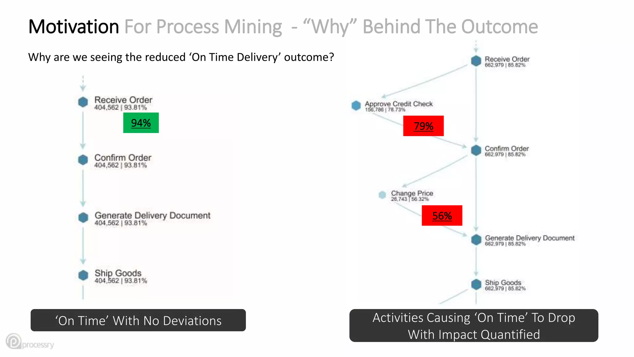 Understanding Process Mining & Its Applications | PPTX
