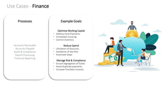 Understanding Process Mining & Its Applications | PPTX
