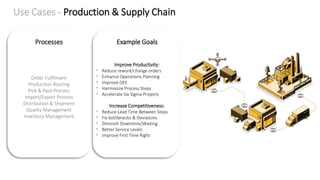 Understanding Process Mining & Its Applications | PPTX