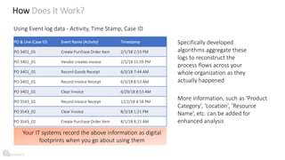 Understanding Process Mining & Its Applications | PPT