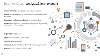 Understanding Process Mining & Its Applications | PPTX