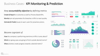 Understanding Process Mining & Its Applications | PPT