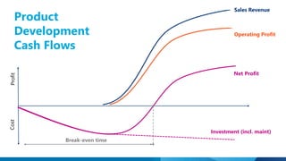 Understanding product development economics - why it matters? | PPTX