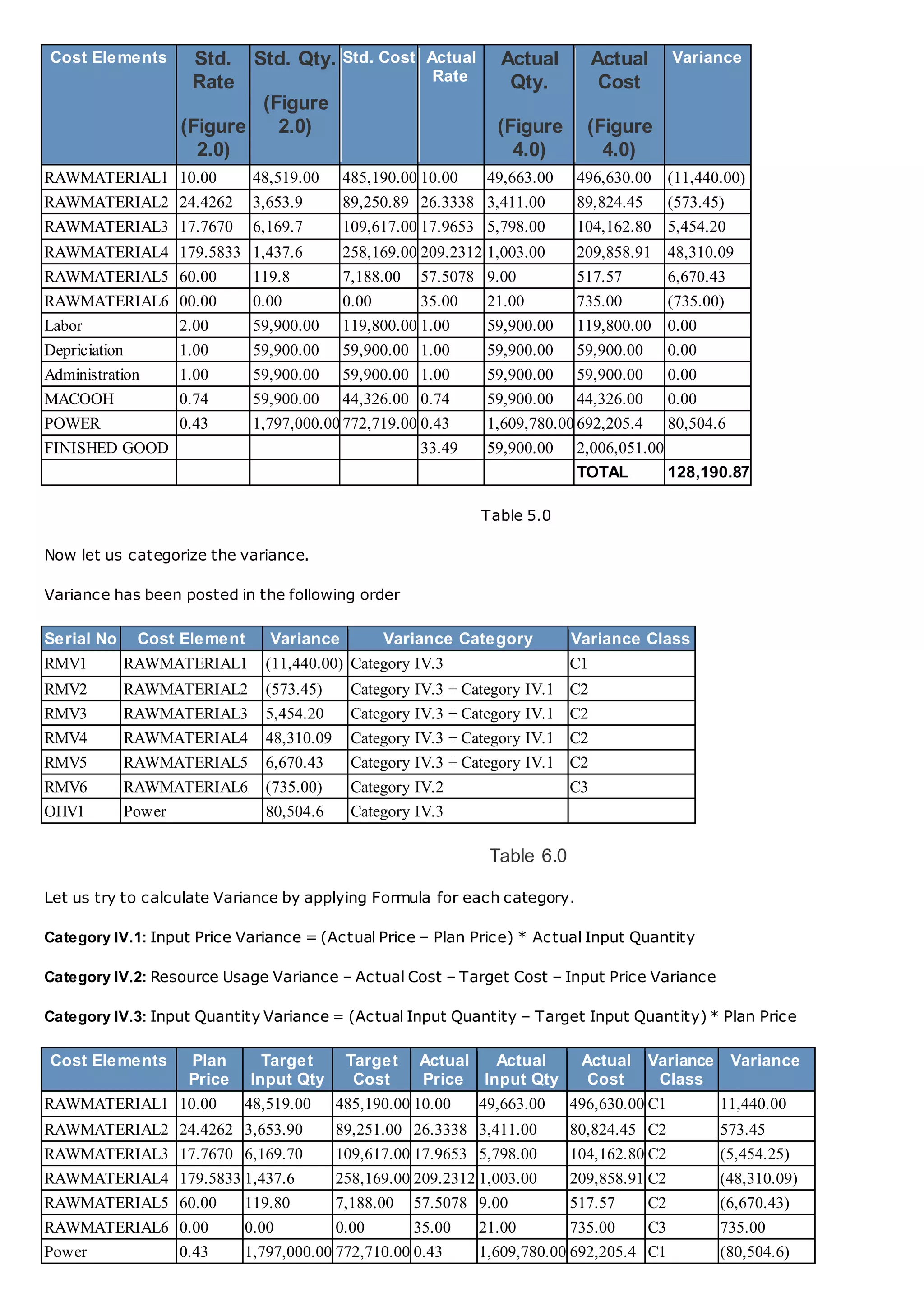 Understanding SAP production order variance | DOCX