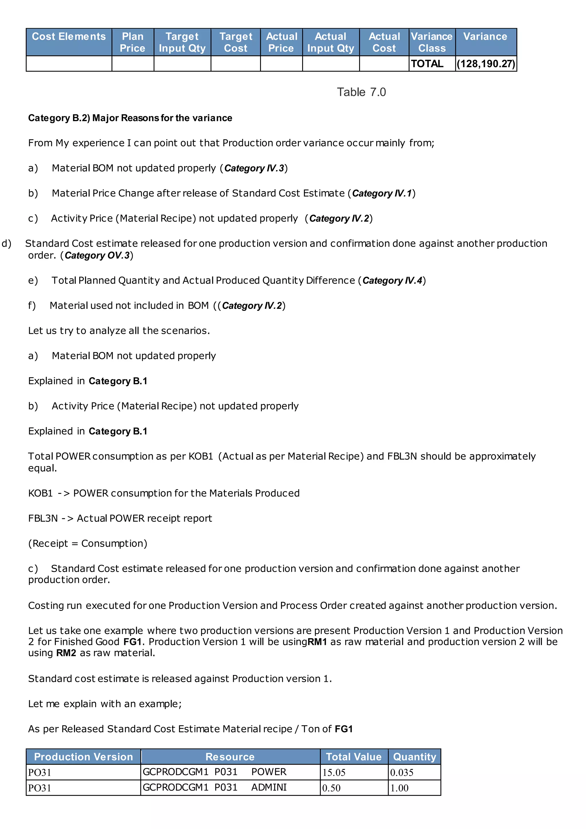 Understanding SAP production order variance | DOCX