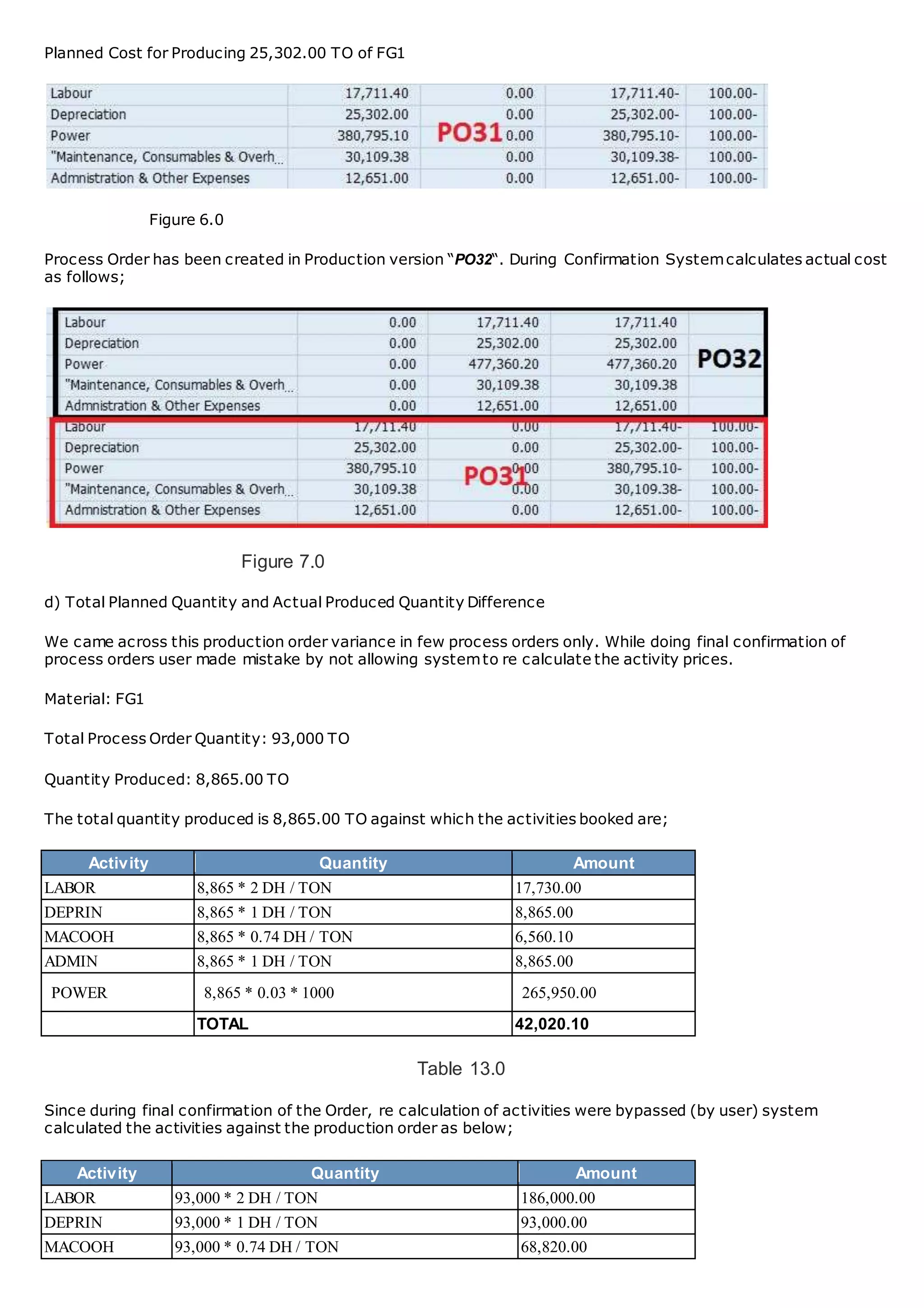 Understanding SAP production order variance | DOCX